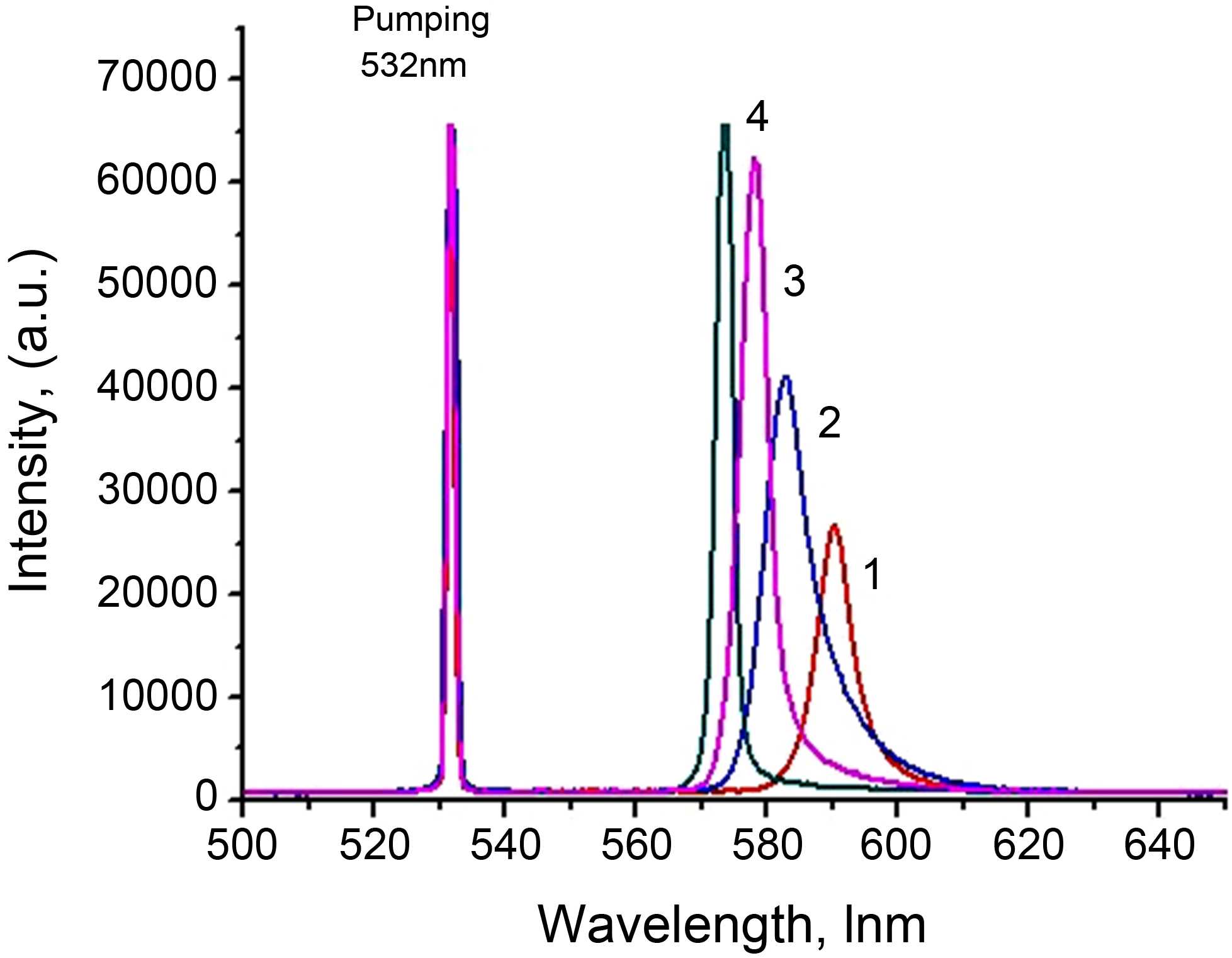 Emission Characteristics of the Side Radiation of Excited of the Layer ...