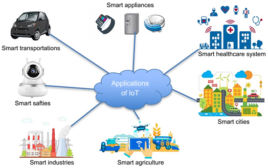 Enhancing Security Of Iot By Using Blockchain
