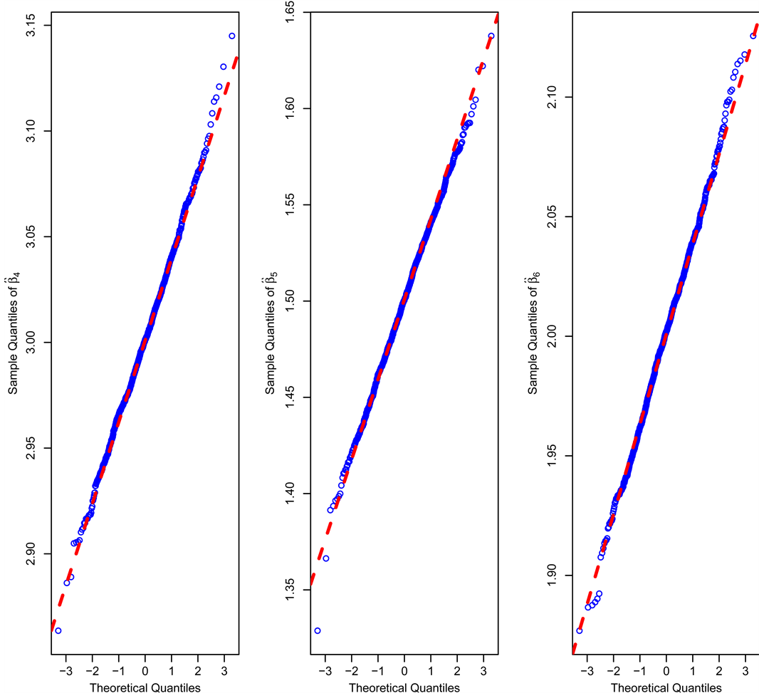 Efficient Shrinkage Estimation About The Partially Linear Varying Coefficient Model With Random
