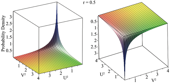 Exact Statistical Distribution and Correlation of Human Height and ...