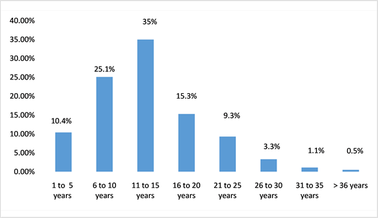 Epidemiological Clinical Aspects And Treatment Of Victims Of Sexual