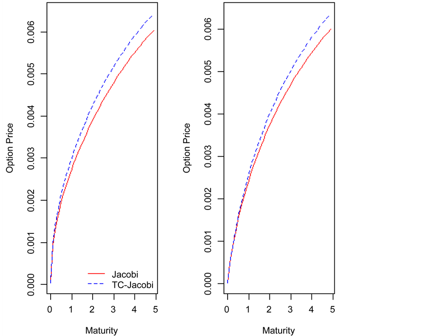 A Stochastic Correlation Model with Time Change for Pricing Credit ...