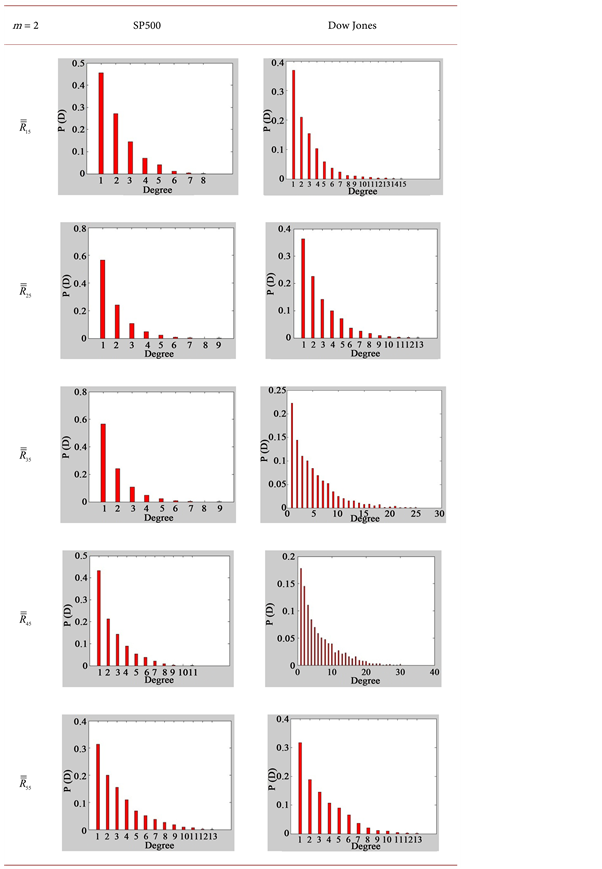 Multidimensional Time Series Analysis of Financial Markets Based on the ...