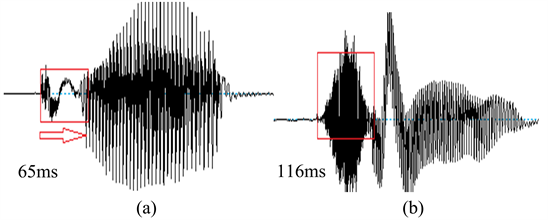 Realisation of Voice Onset Time (VOT) and Its Implication on Voicing of ...