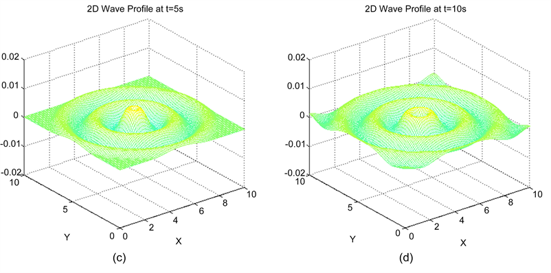 Time Dependent Wave Propagation Modeling Using Finite Difference Scheme Of 2d Wave Equation