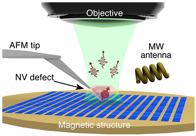 Compensation of Parasitic Capacitance of Quartz Tuning Fork in AFM