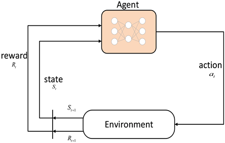 A Data Transmission Path Optimization Protocol for Heterogeneous Wireless Sensor Networks Based ...