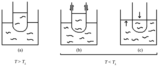 Implementation of a Classical Theory for Superfluids