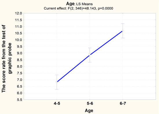 Neuropsychological Parameters of Graphomotor Skills in Typically ...