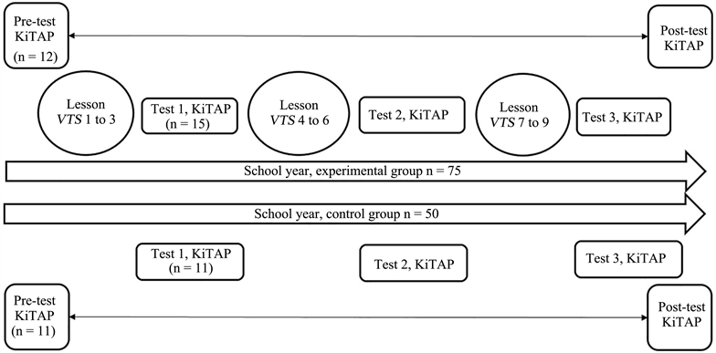 Influence of Regular Visual Thinking Strategies Activities on Sustained ...