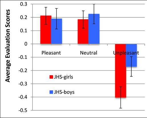 Paper-Based Affect Misattribution Procedure for Implicit Measurement