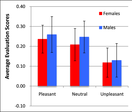Paper-Based Affect Misattribution Procedure for Implicit Measurement