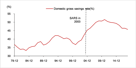 China’s Economy under COVID-19: Short-Term Shocks and Long-Term Changes
