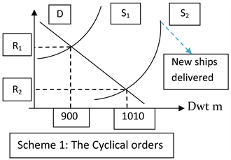 Can the Capitalist System Protect the Shipping Companies from Business ...