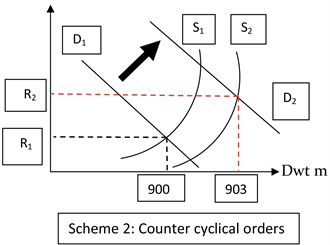 Can the Capitalist System Protect the Shipping Companies from Business ...