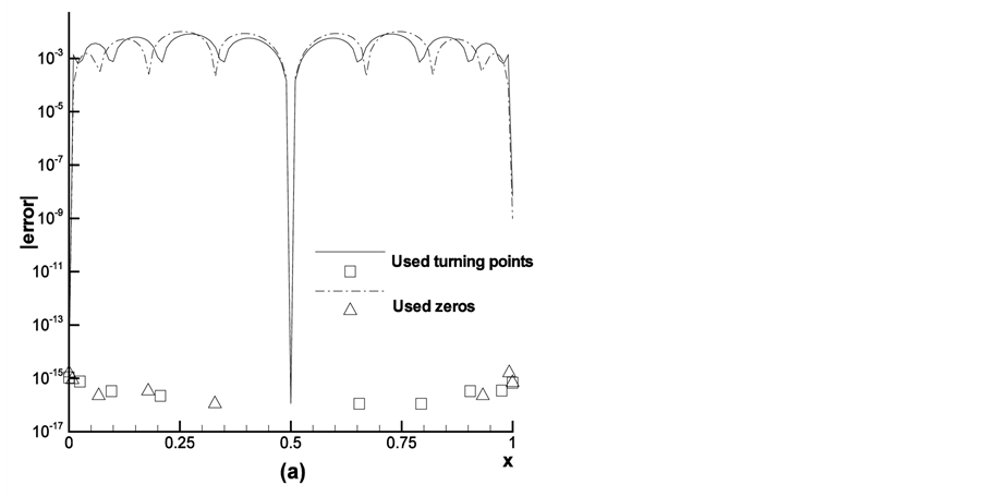 The Lanczos Chebyshev Pseudospectral Method For Solution Of