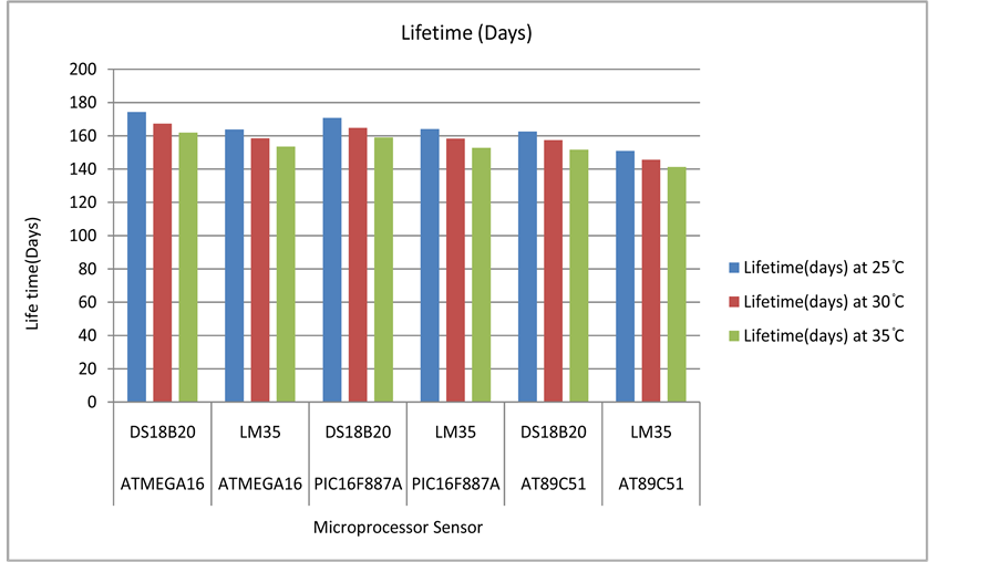 Power Analysis of Sensor Node Using Simulation Tool