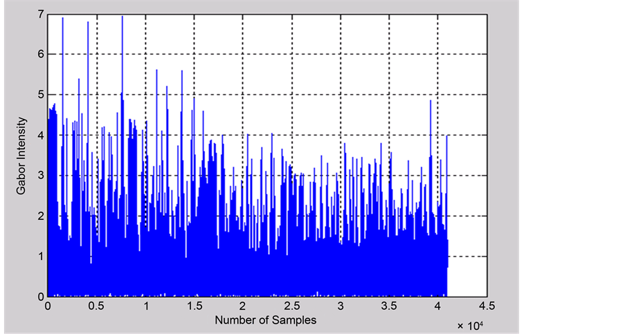 Multi-Dimension Support Vector Machine Based Crowd Detection and Localisation Framework for ...