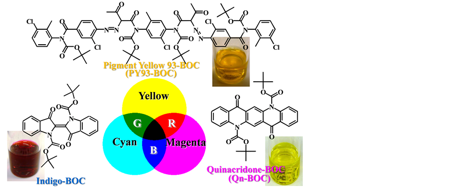 Preparation and Optical Patterning of Organic-Inorganic Hybrid Color ...