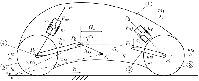 The Longitudinal Dynamics of a Road Vehicle: A New Multibody Approach ...