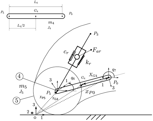 The Longitudinal Dynamics of a Road Vehicle: A New Multibody Approach ...