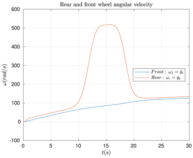 The Longitudinal Dynamics of a Road Vehicle: A New Multibody Approach ...
