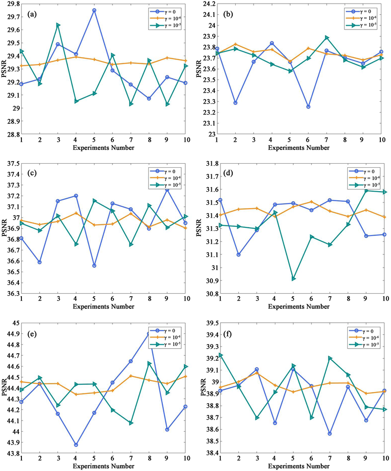 Improved Robust Low-Rank Regularization Tensor Completion
