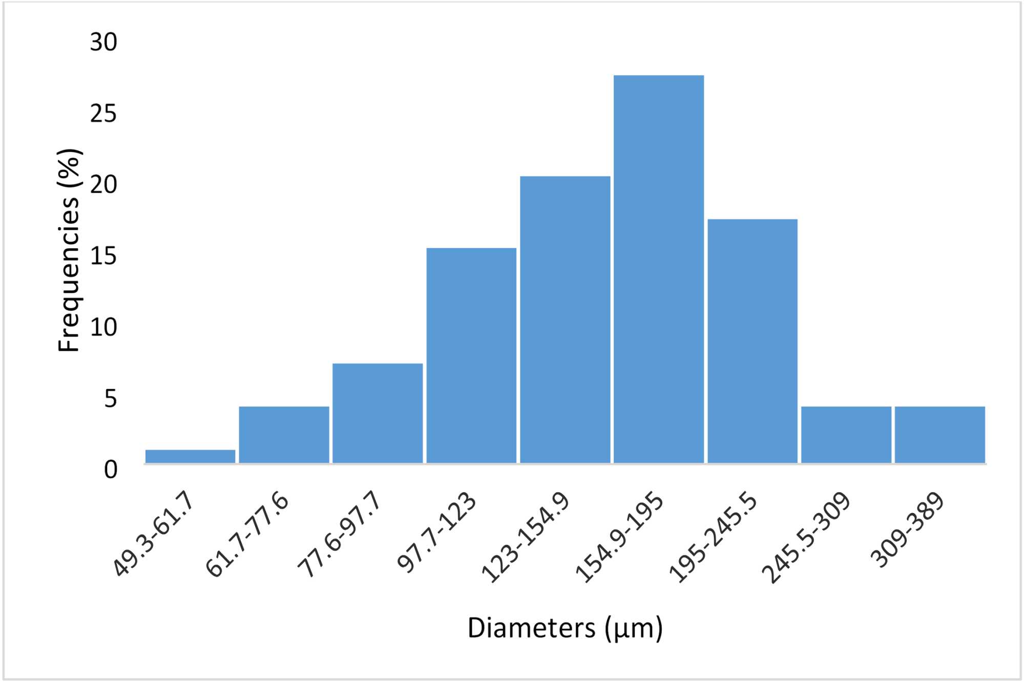 Palaeogene Sandstones of the Manika Plateau in Kolwezi (DR Congo ...