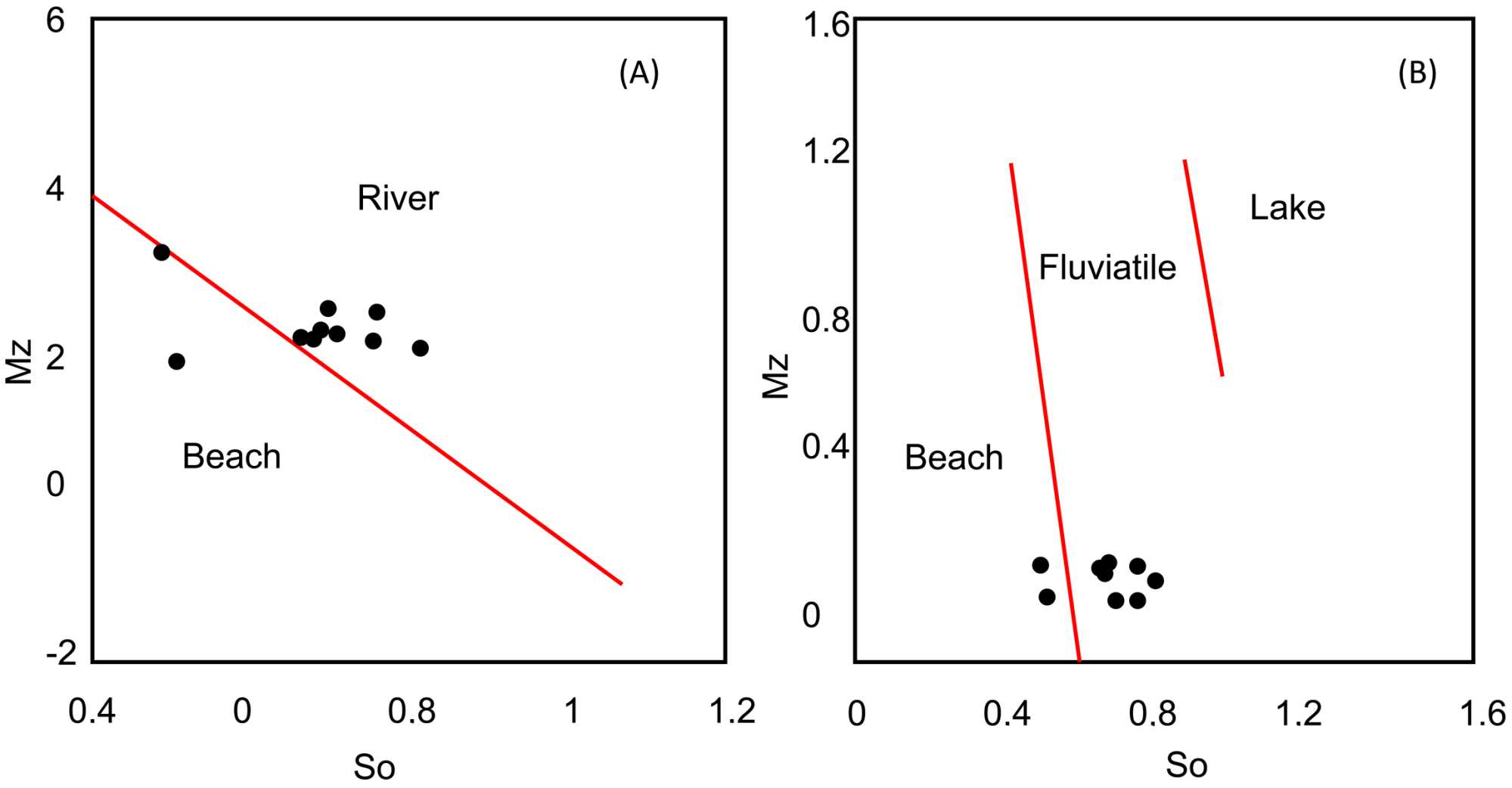 Palaeogene Sandstones of the Manika Plateau in Kolwezi (DR Congo ...
