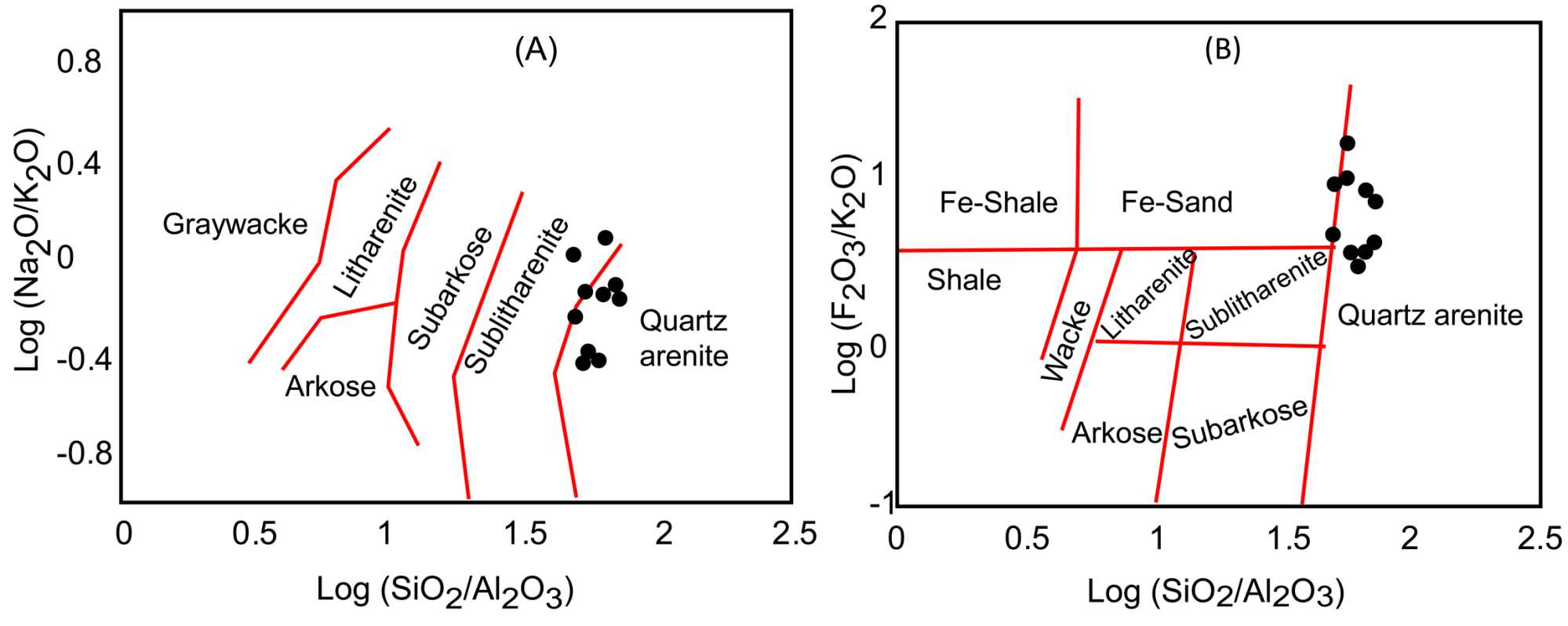 Palaeogene Sandstones of the Manika Plateau in Kolwezi (DR Congo ...