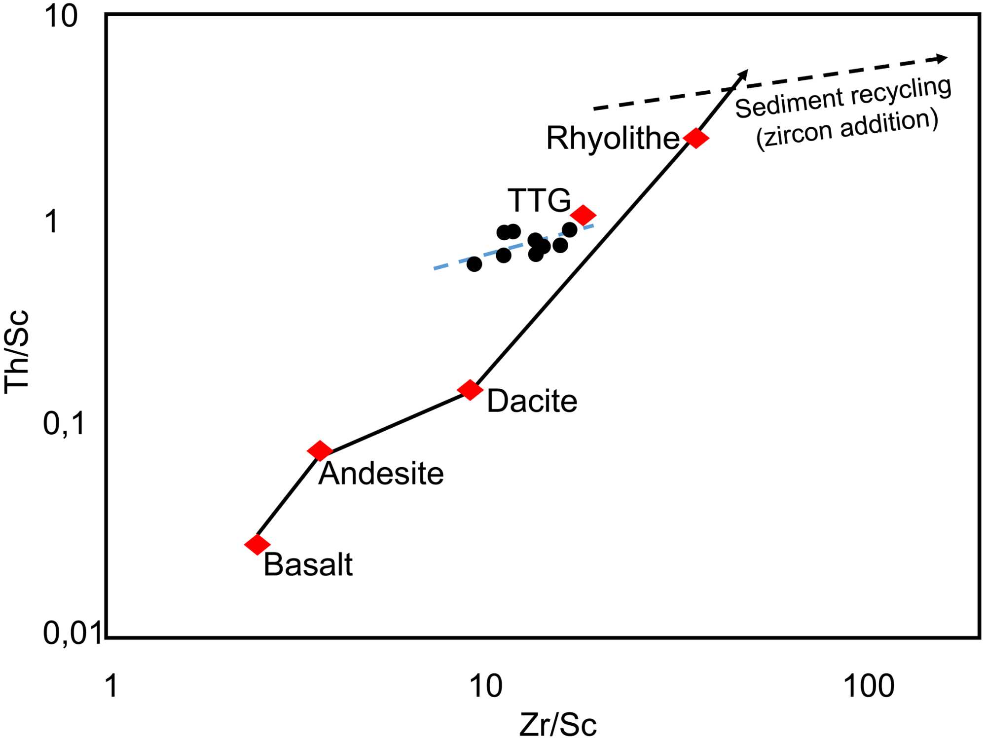Palaeogene Sandstones of the Manika Plateau in Kolwezi (DR Congo ...