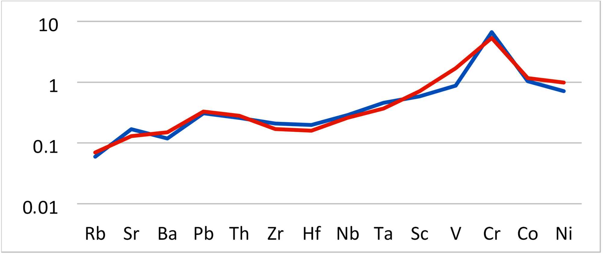 Palaeogene Sandstones of the Manika Plateau in Kolwezi (DR Congo ...