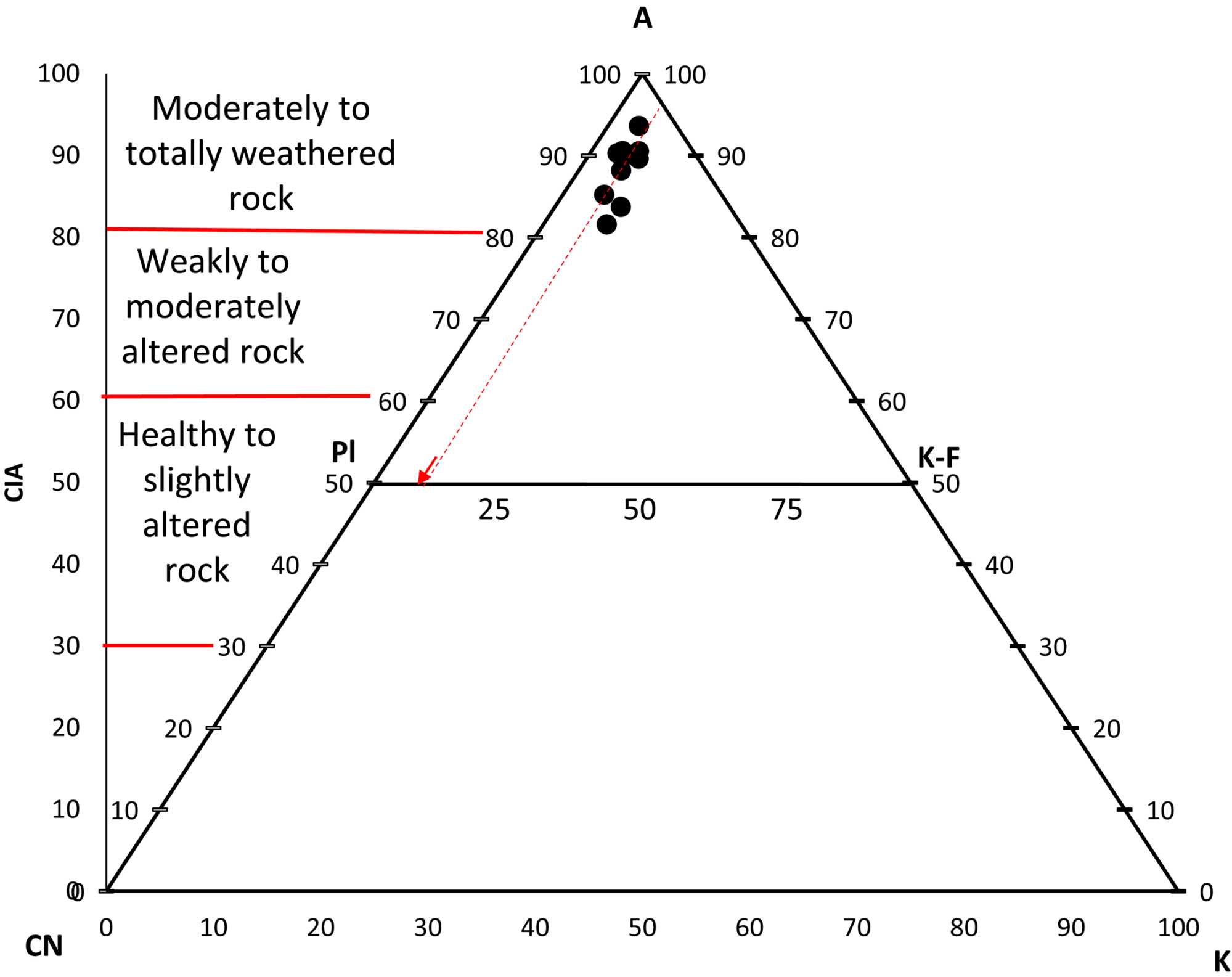 Palaeogene Sandstones of the Manika Plateau in Kolwezi (DR Congo ...