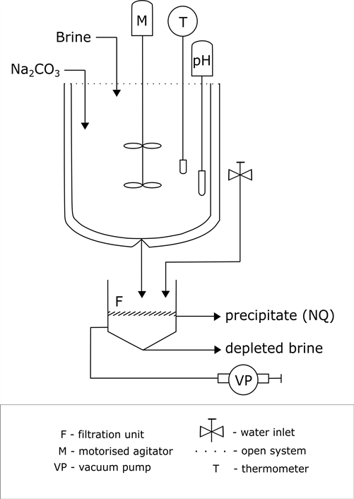 Utilisation of Carbon Capture and Mineralisation Products: Considering ...