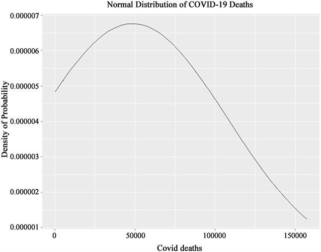 Analyzing the Impact of Age and Gender on COVID-19 Deaths Using Two-Way ANOVA