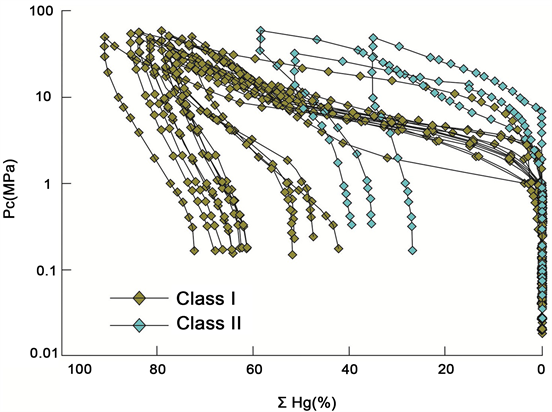 Study on Evaluation of Chang-6 Tight Sandstone Reservoir ...