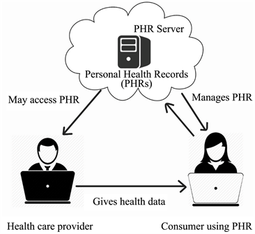 An Enhanced Healthcare Integration System Based on Cloud Computing ...
