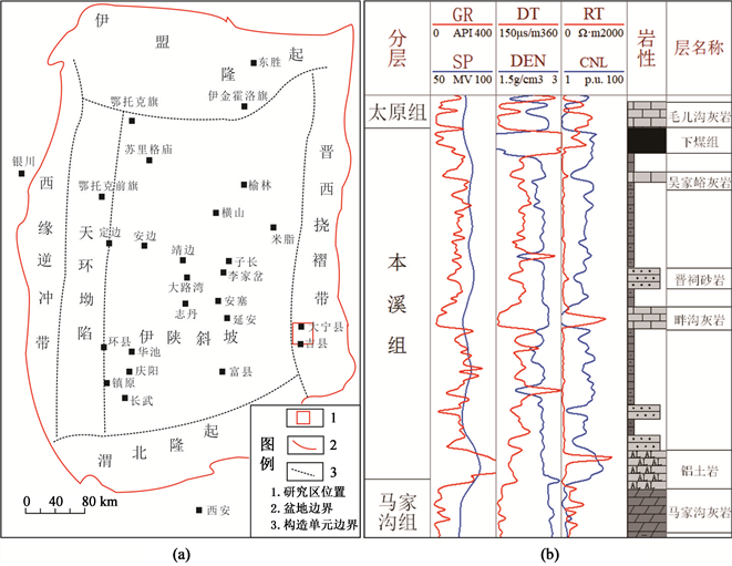 Sedimentary Reservoir Characteristics and Reservoir Classification ...