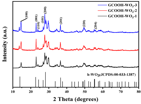 Hexagonal WO3 Acetone Gas Sensor Modified by Graphene-COOH ...