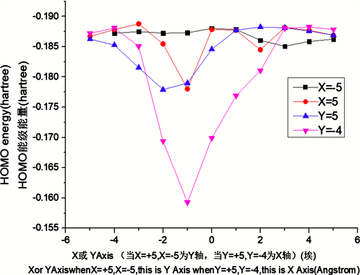Quantum Chemistry Research on Zinc Electrodeposition in KCl Solution