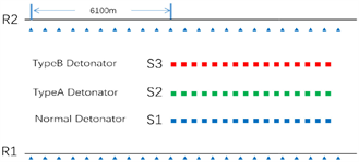 Field Test Summary of Two Kinds of Electronic Detonator for Seismic ...