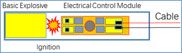 Field Test Summary of Two Kinds of Electronic Detonator for Seismic ...