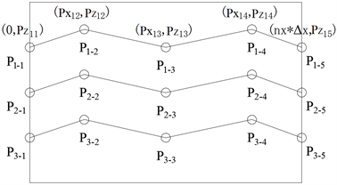 A Rayleigh Wave Globally Optimal Full Waveform Inversion Framework Based on GPU Parallel Computing