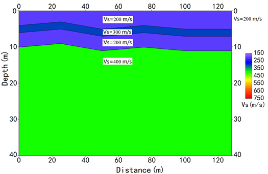 A Rayleigh Wave Globally Optimal Full Waveform Inversion Framework Based on GPU Parallel Computing