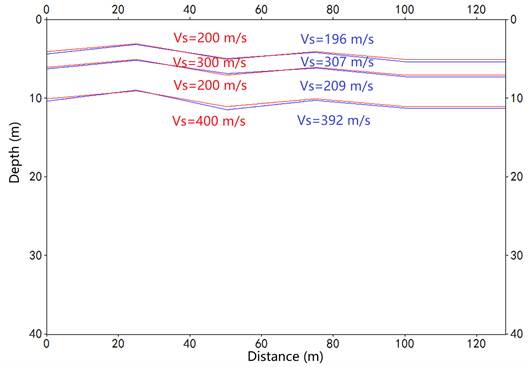 A Rayleigh Wave Globally Optimal Full Waveform Inversion Framework Based on GPU Parallel Computing