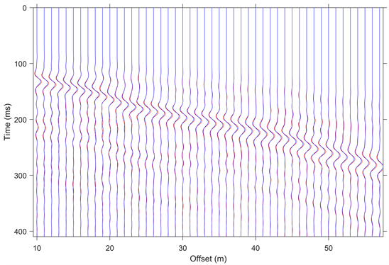 A Rayleigh Wave Globally Optimal Full Waveform Inversion Framework Based on GPU Parallel Computing