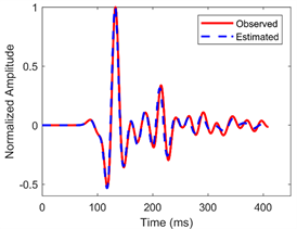 A Rayleigh Wave Globally Optimal Full Waveform Inversion Framework Based on GPU Parallel Computing
