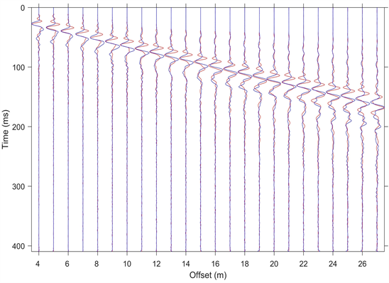 A Rayleigh Wave Globally Optimal Full Waveform Inversion Framework Based on GPU Parallel Computing