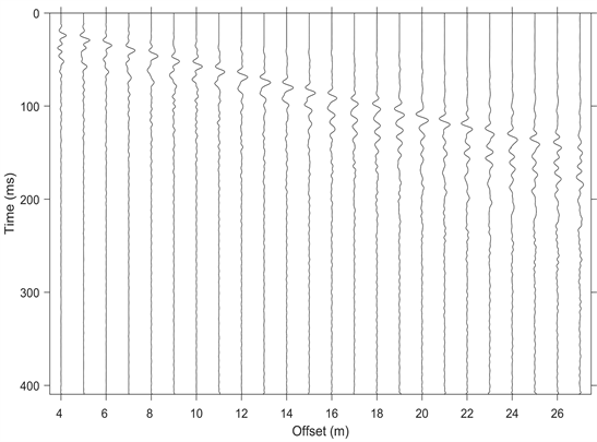 A Rayleigh Wave Globally Optimal Full Waveform Inversion Framework Based on GPU Parallel Computing