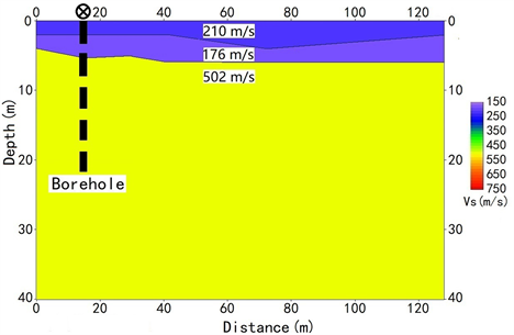 A Rayleigh Wave Globally Optimal Full Waveform Inversion Framework Based on GPU Parallel Computing